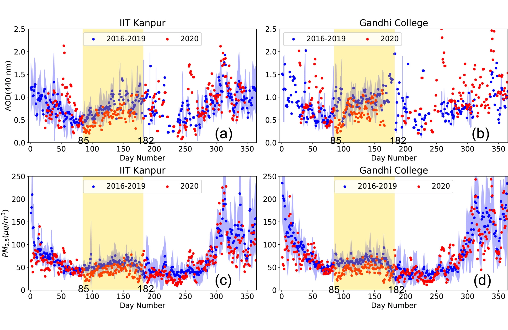 New paper is now published.｜Aakash Project (RIHN)